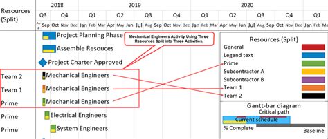 Splitting And Parsing Columns For Primavera P6 Source Plans In Onepager