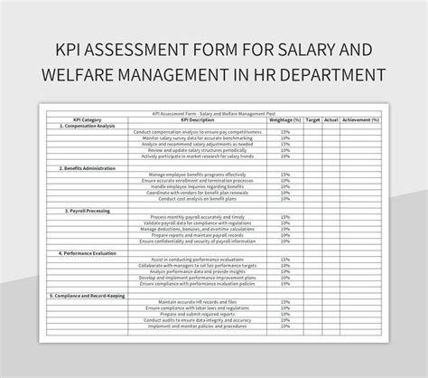 Free Kpi Templates For Google Sheets And Microsoft Excel Slidesdocs