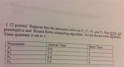 Solved Draw Gantt Charts For All Three Algorithms Compute