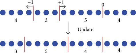 Figure 2 From Subarrayed Antenna Array Synthesis Using Ternary