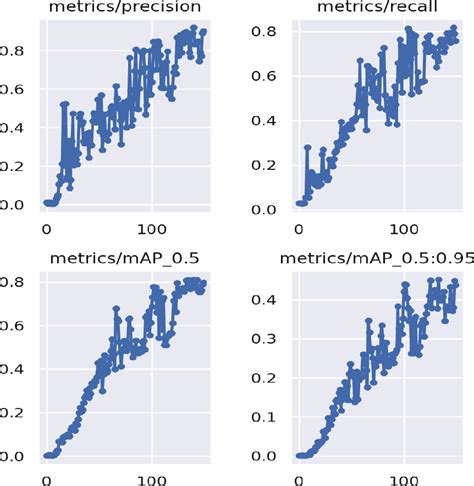 [pdf] Rice Leaf Disease Classification And Detection Using Yolov5