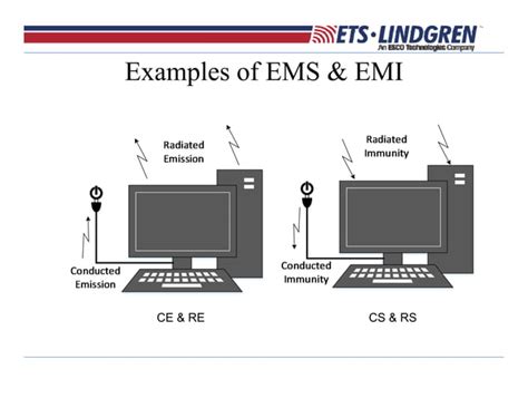 Emi Emc Re Ce Pdf Radio Control Hobbies And Interests