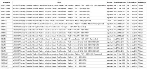 Relevance Query On First Detected Of Fixlet Reporting Bigfix Forum