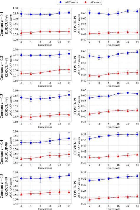 Figure 5 From Robust Variational Autoencoding With Wasserstein Penalty