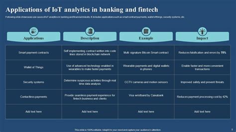 Iot And Big Data Analytics Use Cases In Different Industries Powerpoint Ppt Template Bundles Iot