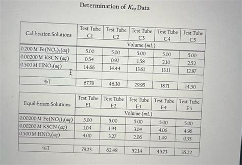 Solved Determination Of Keq Datatable 2 Calibration Curve