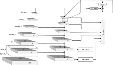 The Network Structure Diagram Of Improved Algorithm Download