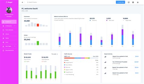Best Github Admin Templates Bootstrapdash