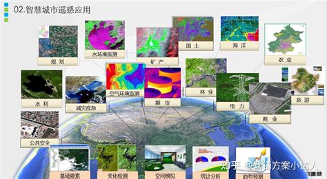 遥感大数据与遥感生态链：遥感gis一体化解决方案 知乎