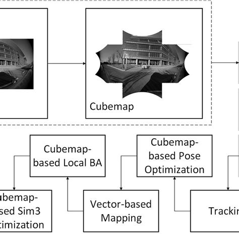 Threshold Of Inlier Checking In Vector Based Initialization The Left Download Scientific