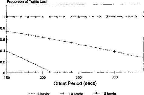 Figure 1 From Cell Selection In Two Tier Microcellularmacrocellular