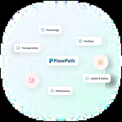 The Complete Cmms Implementation Guide Flowpath