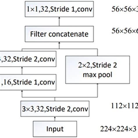 pdf wafer map defect patterns classification based on a lightweight