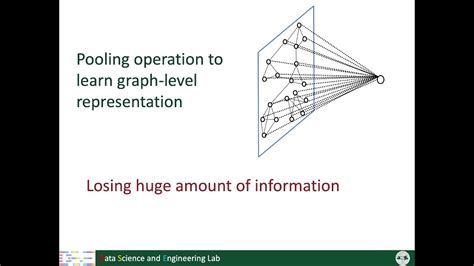 Graph Convolutional Networks With Eigenpooling Youtube
