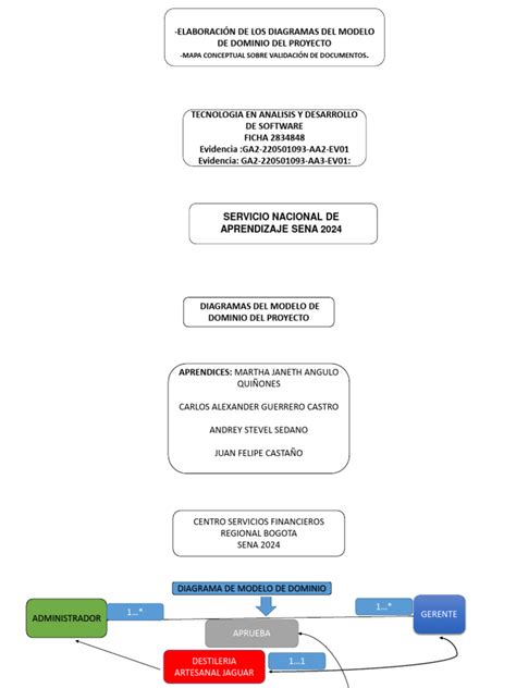Mapa Conceptual Sobre Validación De Documentos Ga2 220501093 Aa3 Ev01 Pdf Informática