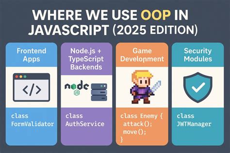 Javascript Oop Typescript Nestjs Webdevelopment Reactjs Frontend Rachit Gandhi