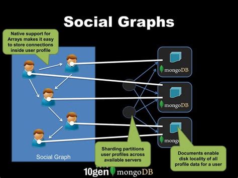 Common MongoDB Use Cases PDF Databases Computer Software And Applications