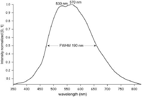 Cathodoluminescence Spectra Of Ti Doped Enstatite Run Et4 Download Scientific Diagram