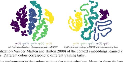 Figure 1 From Learning Action Translator For Meta Reinforcement Learning On Sparse Reward Tasks