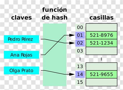 Hash Table Data Structure Associative Array Function Algorithm Text