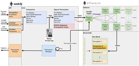 deploy scalable vpc architecture on aws cloud devops artofit
