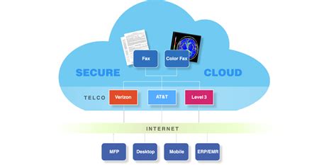 Congratulations The Png Image Has Been Downloaded Faxing Biscom Hd