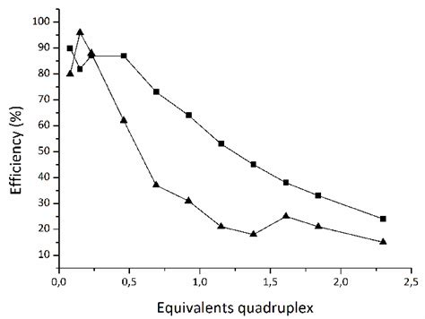 Figure 145 From Modular Assembly Of Functional Dna Based Systems