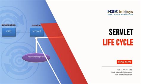 Servlet Life Cycle H2k Infosys Blog