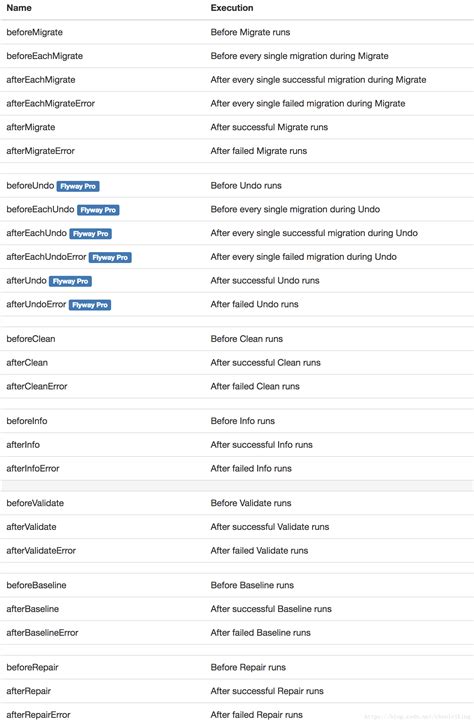 Flyway简介flyway是什么 Csdn博客