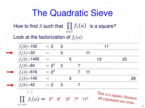 Ppt Hardware Based Implementations Of Factoring Algorithms Powerpoint Presentation Id5601069