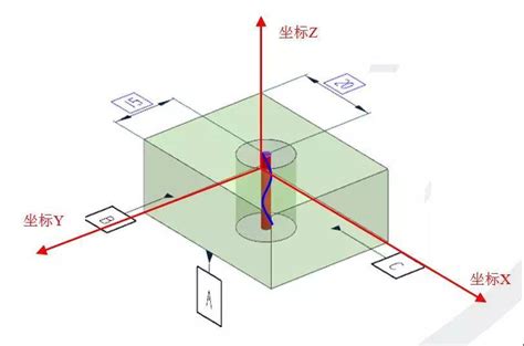 位置度的计算到底是二维还是三维 冰衡咨询gdandt系列文章 搜狐大视野 搜狐新闻