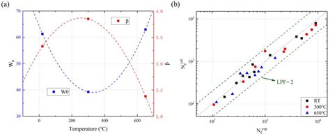 Figure 12 From The Low Cycle Fatigue Behavior Microstructure Evolution And Life Prediction Of
