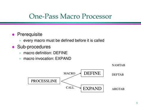 Ppt System Software Unit Iv Macro Processors Powerpoint Presentation