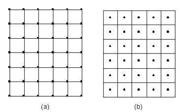 GMS D Grid Module XMS Wiki