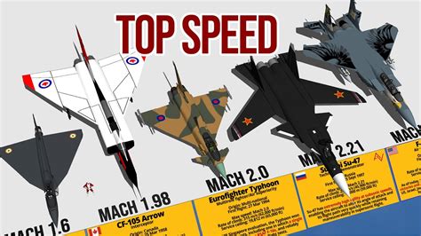 Fastest Fighter Jet Speed Mph At Dennis Fleming Blog