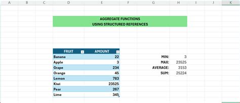 Group And Sum Data Excel Tutorials