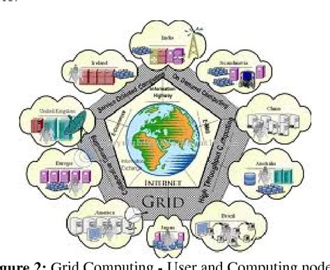 Pdf Data Mining Partition In Grid Computing Semantic Scholar
