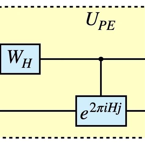 the quantum phase estimation circuit for ur qf t † is the inverse download scientific diagram