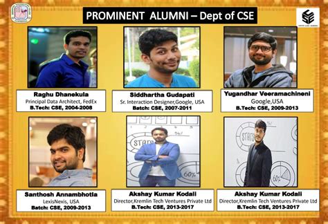Prominent Alumni Department Of Cse