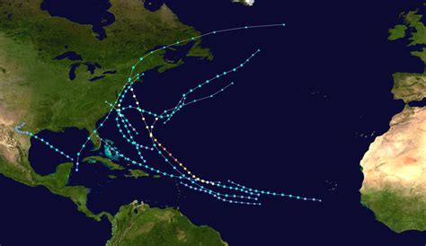 2026 Atlantic Hurricane Names Overview •