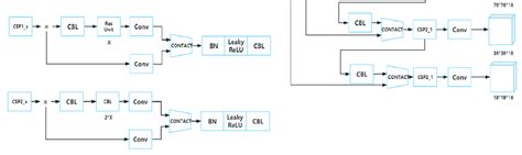 Network Structure Diagram Of Yolov5 Download Scientific Diagram