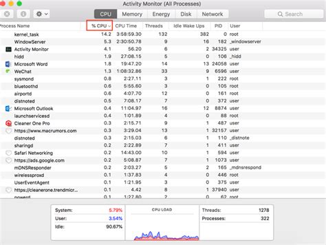 How To Fix A Slow Mac With Activity Monitor Apple And Microsoft Newstutorialssecurity Tips