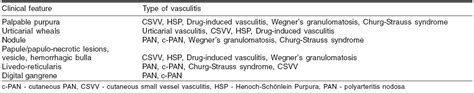 Vasculitis Approach To Diagnosis And Therapy Indian Journal Of