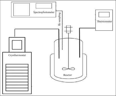 Figure 1 From Sugar Industry Effect Of Dextran Concentrations On The Sucrose Crystallization In