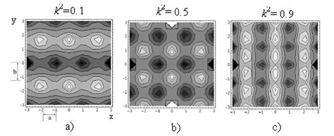 A C Dynamics Of The Vortex Lattice Download Scientific Diagram