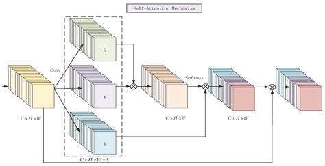 An Inversion Method Based On Prior Knowledge For Deep Cascading