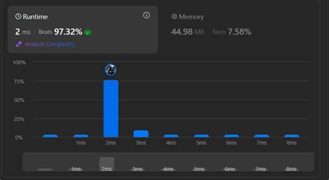 Vijval Sah On Linkedin Datastructures Algorithms Binarytree