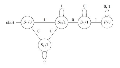 logic check if std logic vector is contiguous stack overflow
