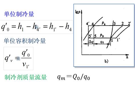 通俗易懂，且实用的制冷循环图~~变化