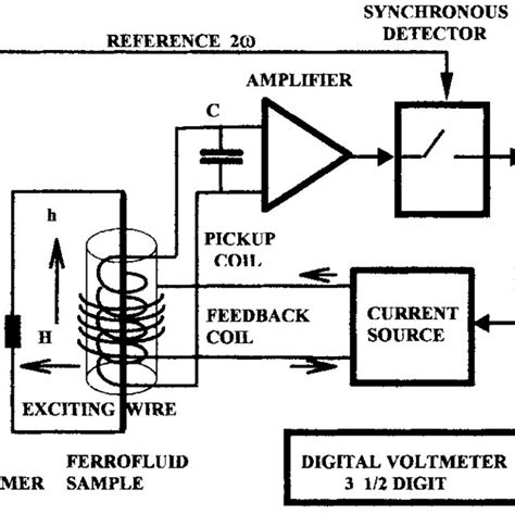 Circuit Diagram Of The Magnetometer Download Scientific Diagram